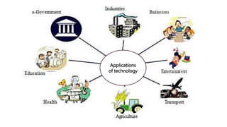 Impact of technologhy. | PPT