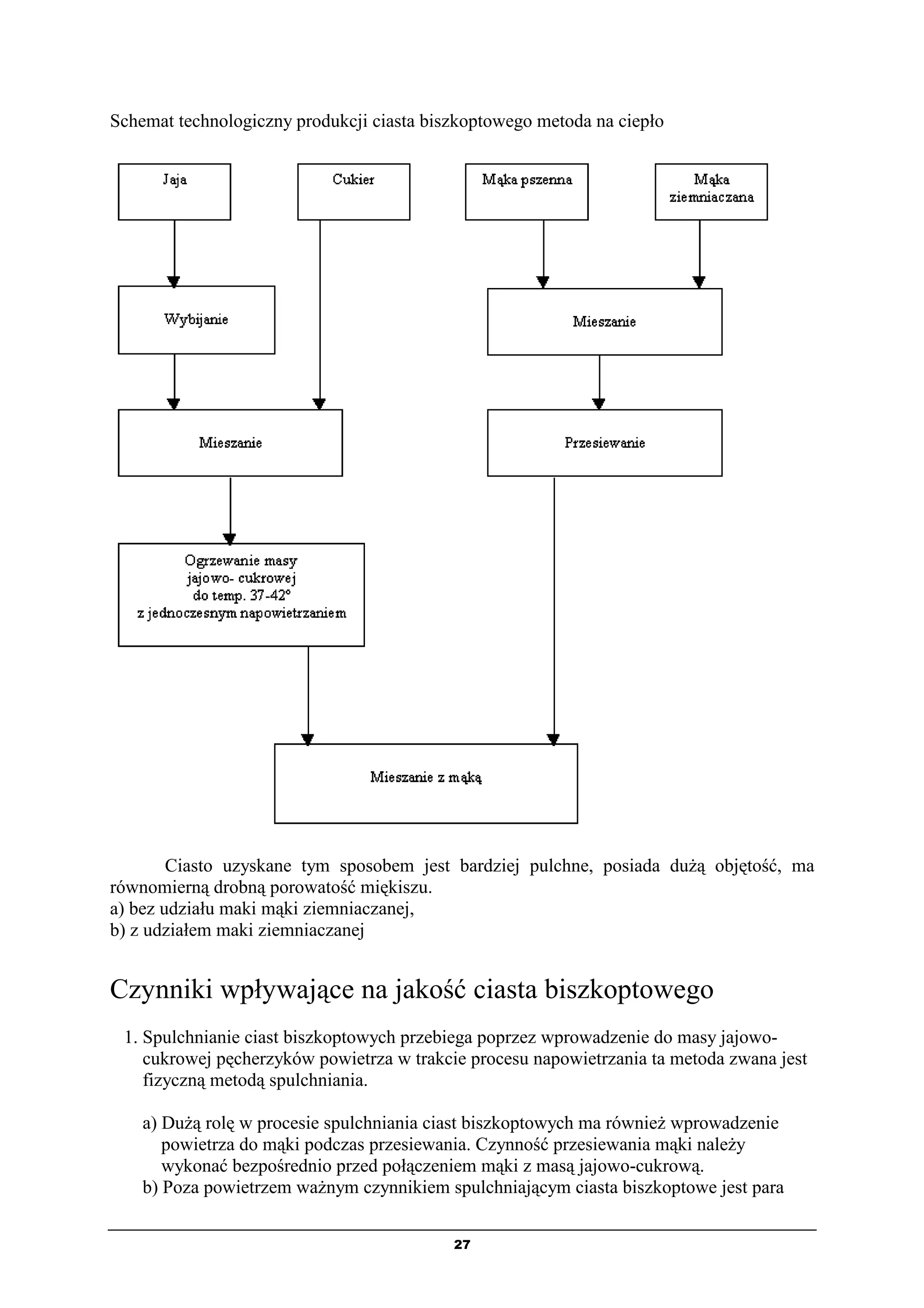 Technologia ciastkarska ciasta cukiernicze | PDF