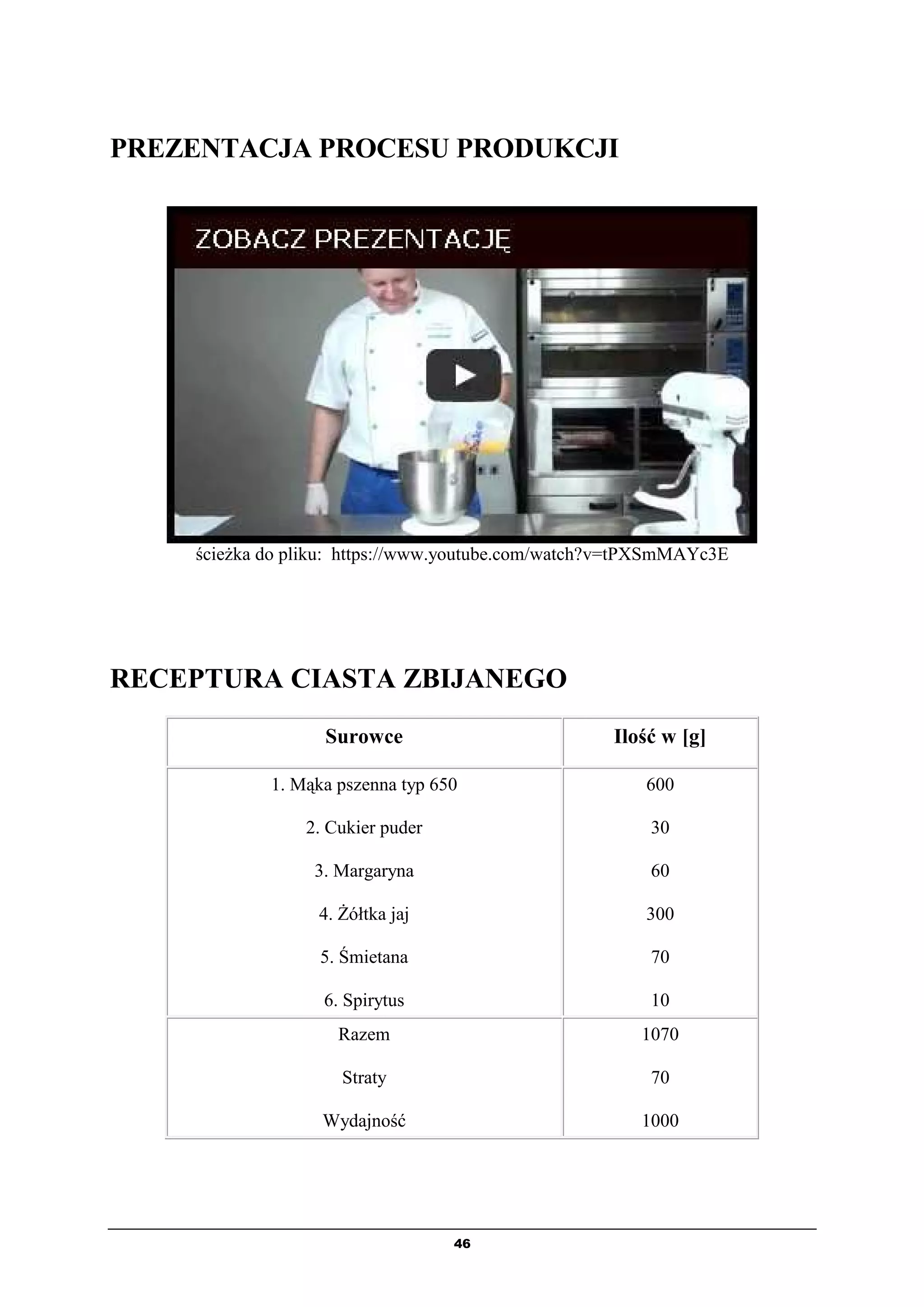 Technologia ciastkarska ciasta cukiernicze | PDF