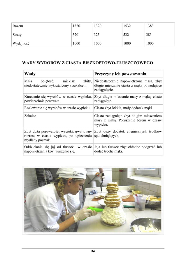 Technologia ciastkarska ciasta cukiernicze | PDF