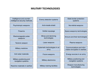 Technological Advancement of Warfare and IHL.pptx