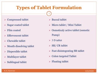 Technological advances in pharmaceutical dosage form designing | PPTX