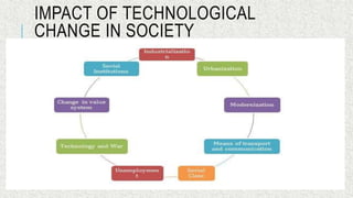 Technological change | PPTX