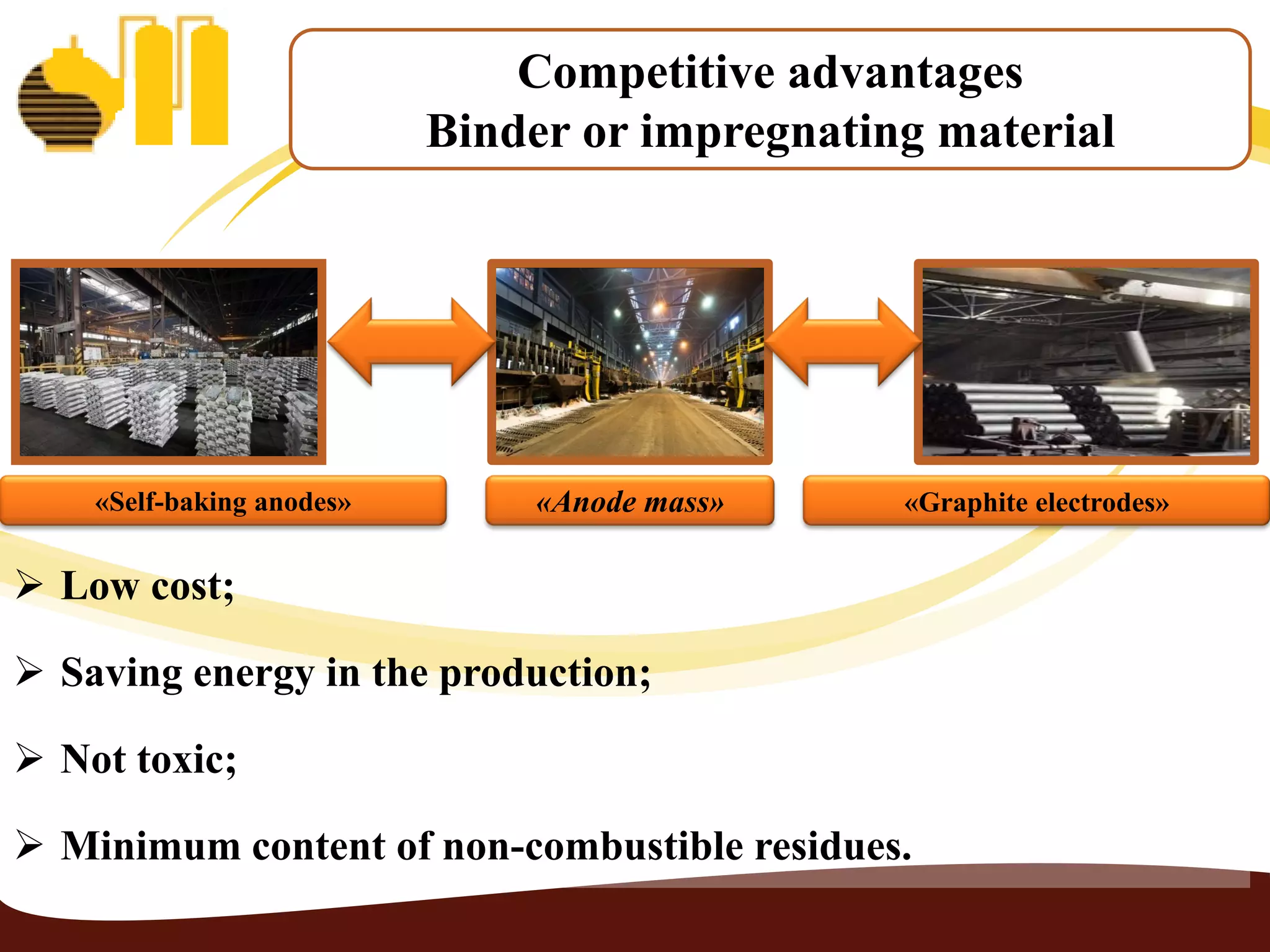 Technological complex for production of petroleum pitch - LLL "TEXNOLOG ...