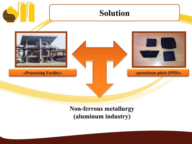 Technological complex for production of petroleum pitch - LLL "TEXNOLOG ...