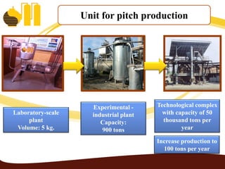 Technological complex for production of petroleum pitch - LLL "TEXNOLOG ...
