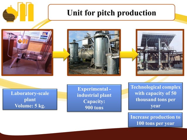 Technological complex for production of petroleum pitch - LLL "TEXNOLOG ...