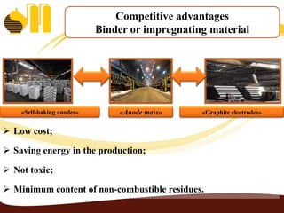 Technological complex for production of petroleum pitch - LLL "TEXNOLOG ...