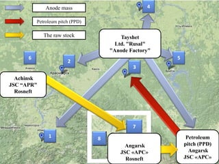 Technological complex for production of petroleum pitch - LLL "TEXNOLOG ...
