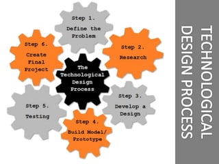 Technological Design Process | PPT