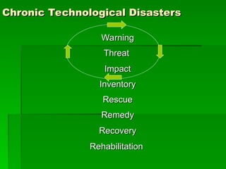 Presentation on Technology and disaster management | PPT