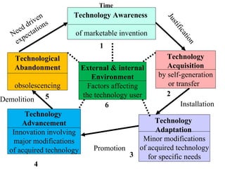 Technological environment | PPT