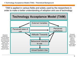 Technological Hpothesis Research Plan In The CRM Future1 | PPT