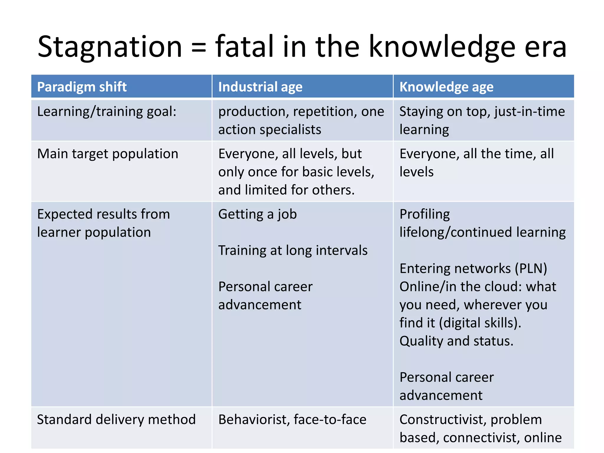 Is your institute visible online and ready for the knowledge age ...