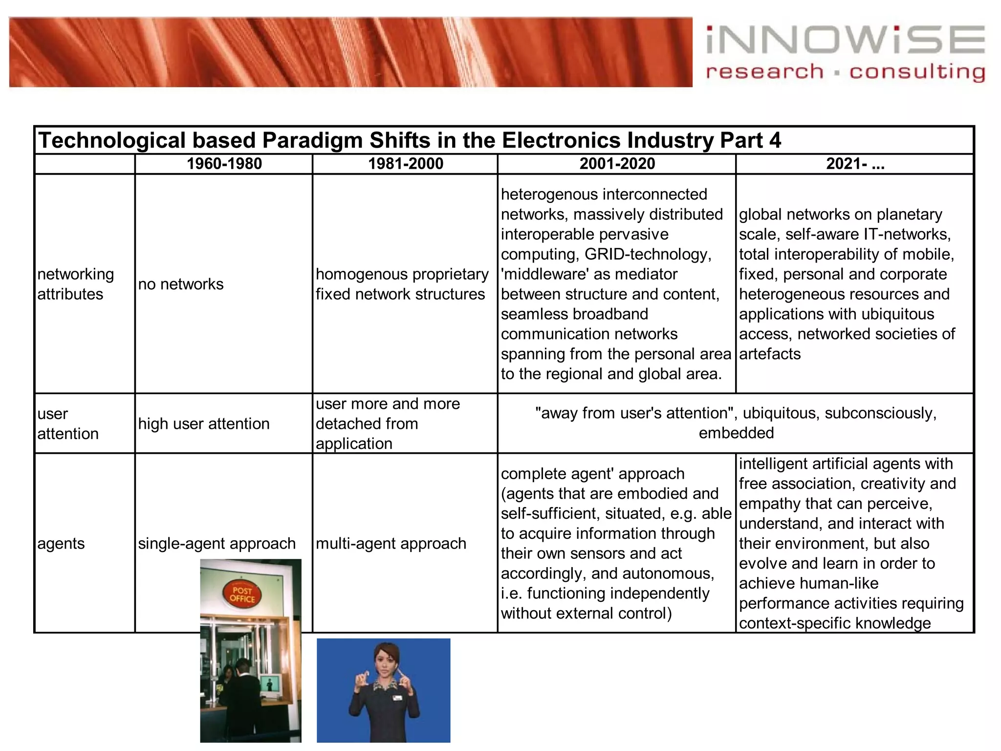 Technological Paradigm Shifts Updated | PPT