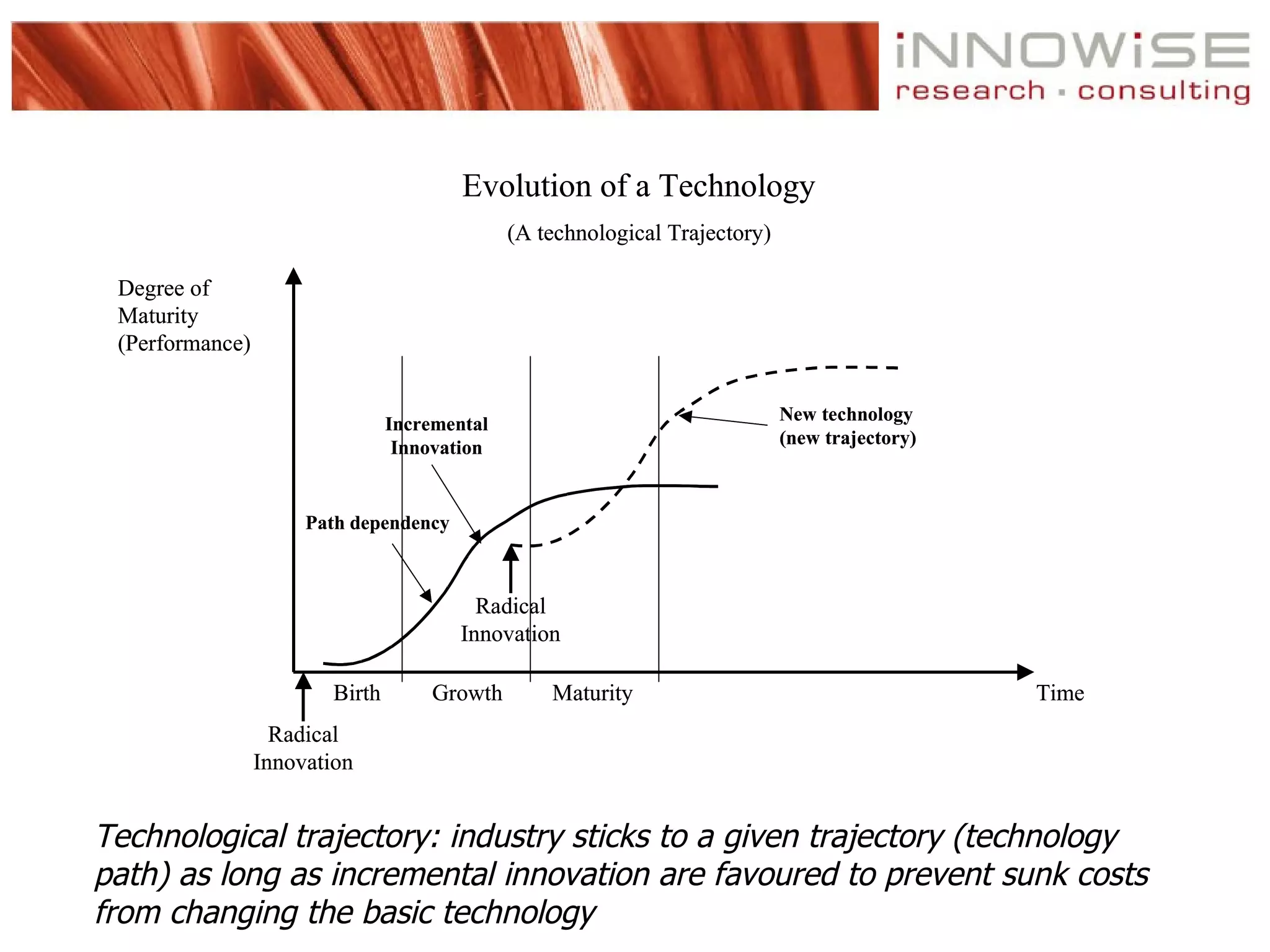Technological Paradigm Shifts Updated | PPT
