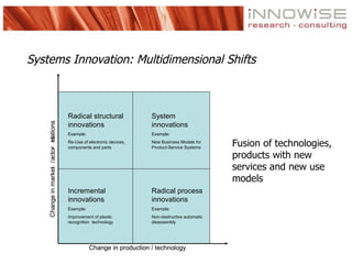 Technological Paradigm Shifts Updated | PPT
