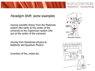 Paradigm Shift Examples