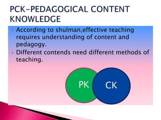 Technological,pedagogical analysis of content knowledge(tpack) 2 | PPTX