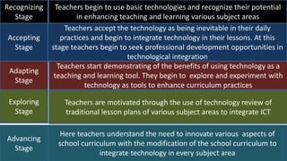 Technological pedagogical and content knowledge | PPTX