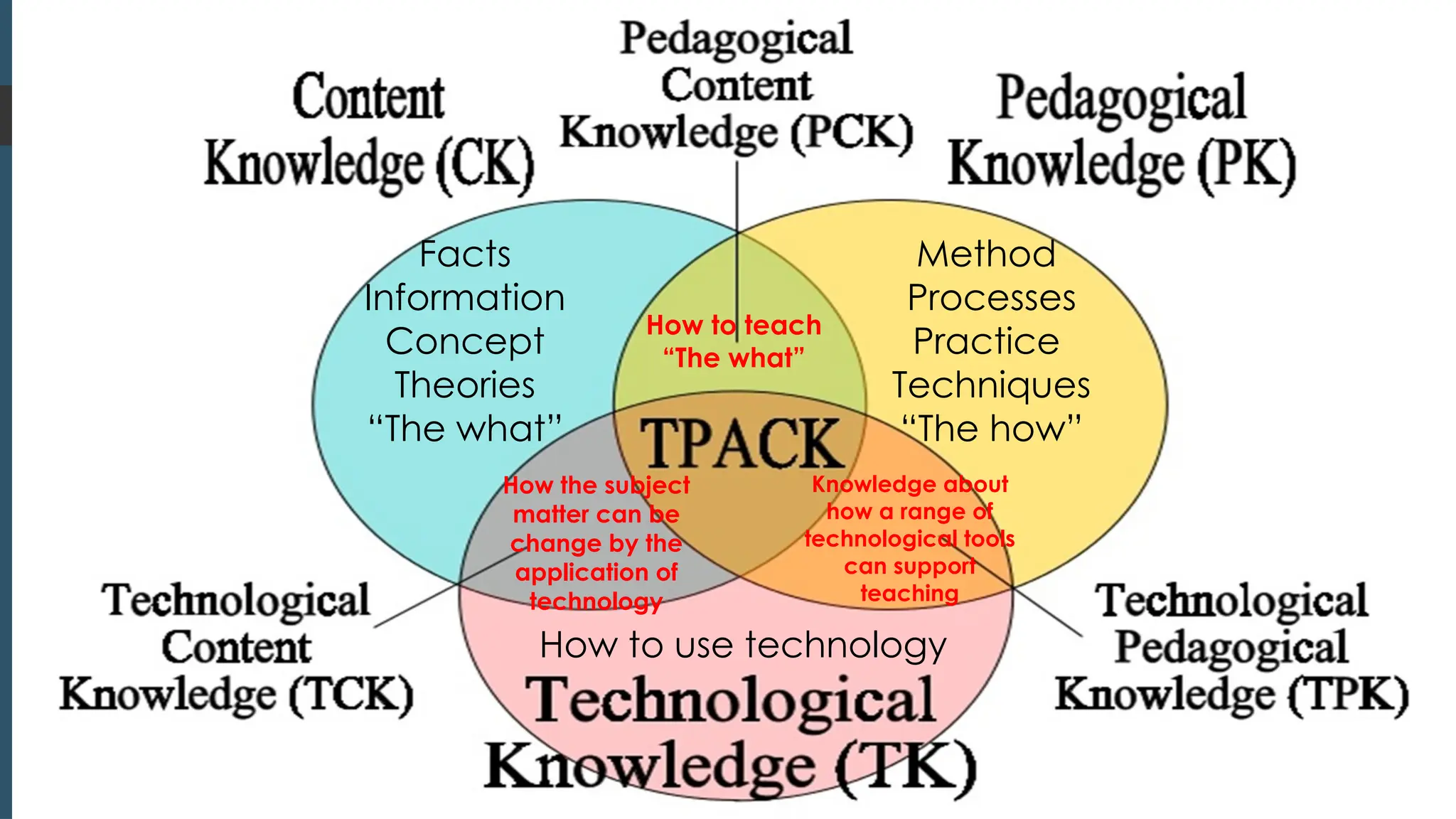 Technological Pedagogical Content Knowledge.pptx