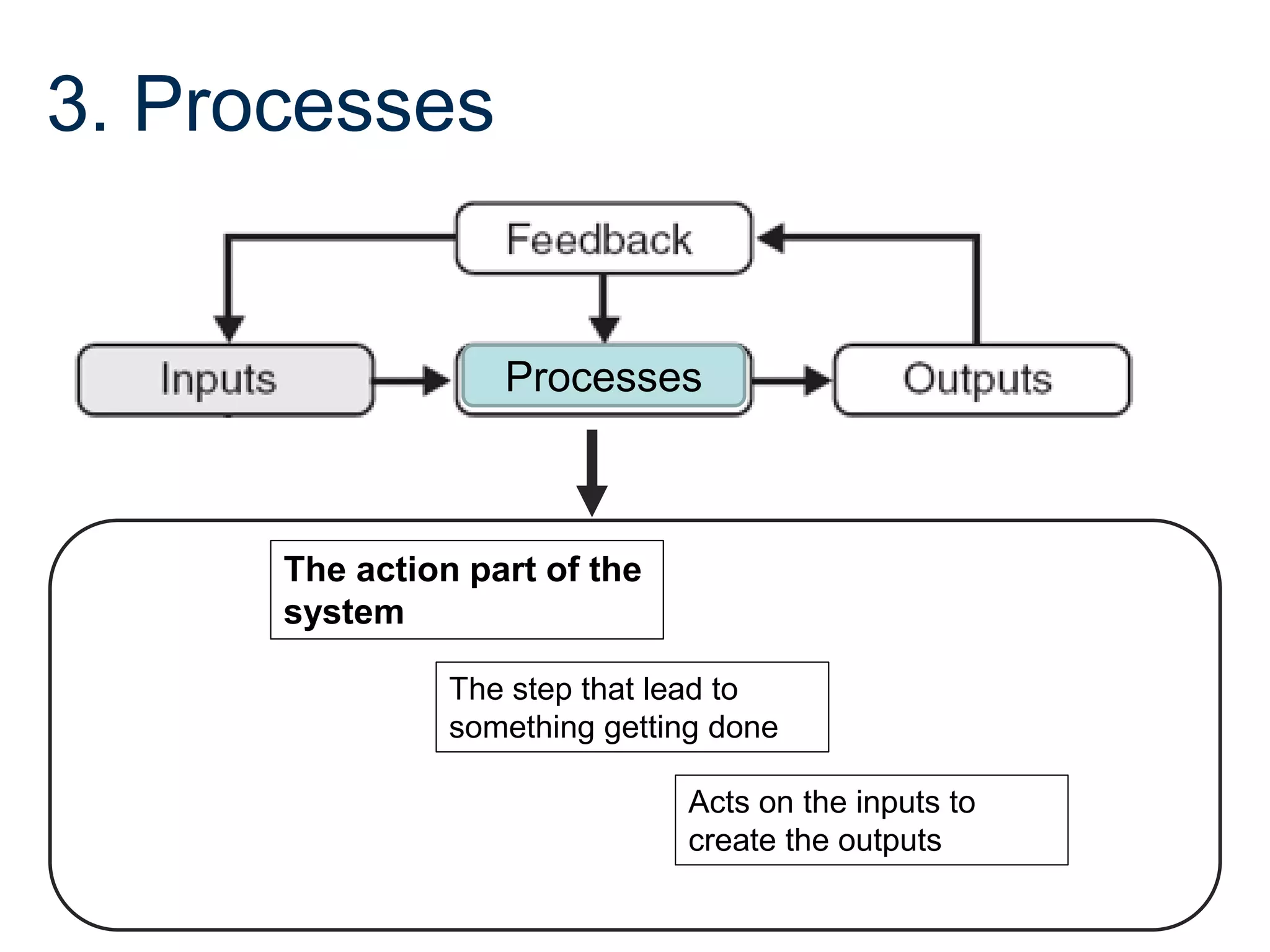 Technological systemspresentation2 | PDF