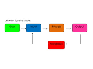 Technological systemspresentation2 | PDF