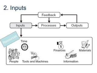 Technological systemspresentation2 | PDF
