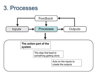 Technological systemspresentation2 | PDF