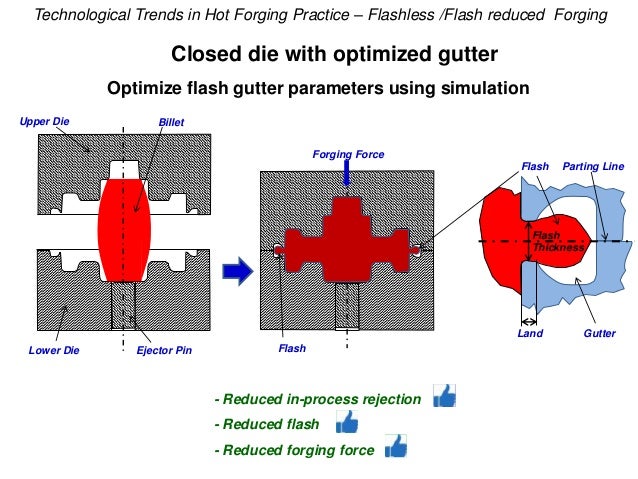 Technological trends in hot forging practice