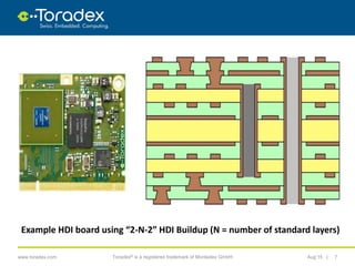 Technological Trends in the Field of Circuit Board Design and ...