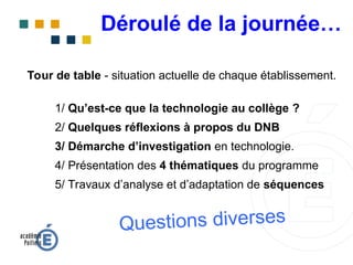 Enseignement de la technologie en classe | PPT