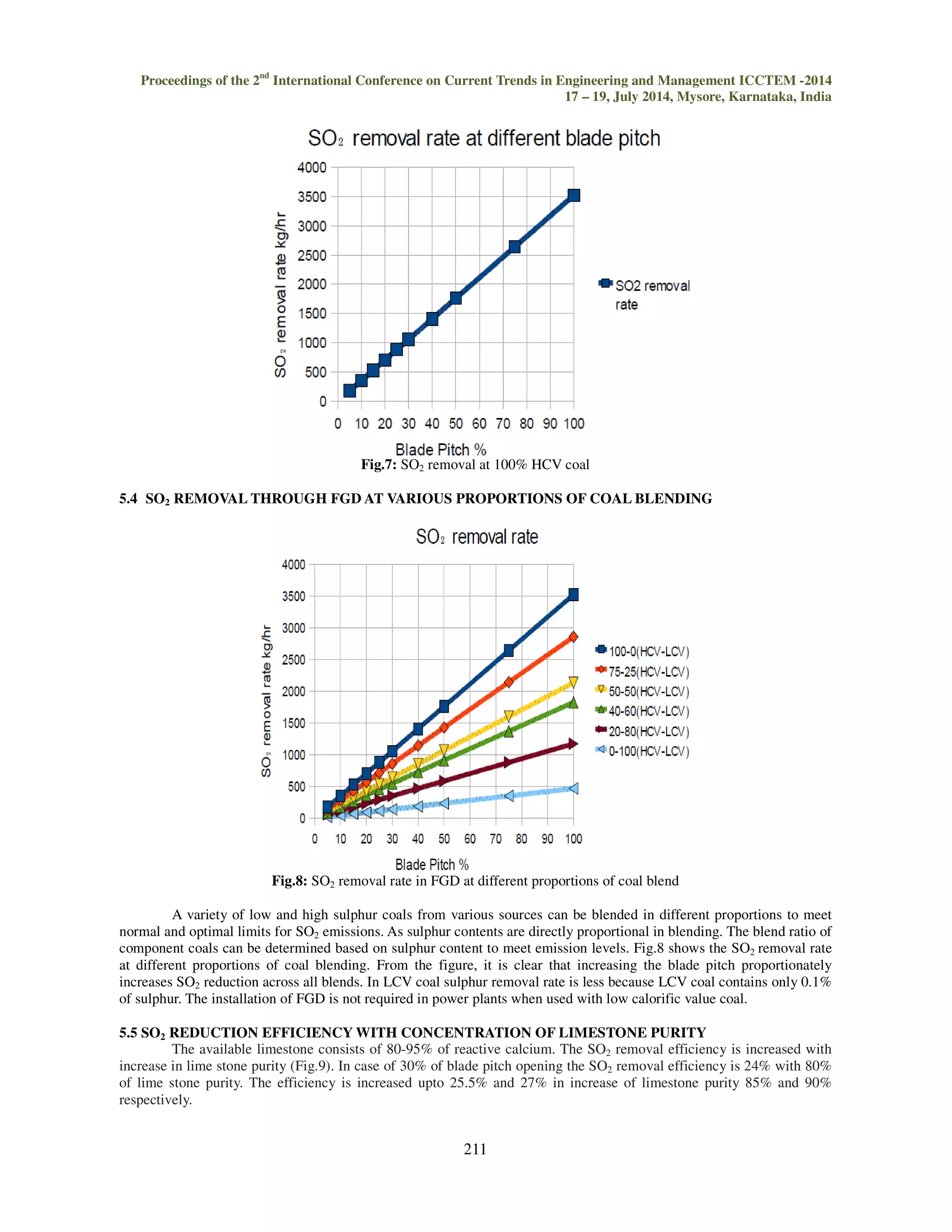 TECHNOLOGIES OF SULPHUR DIOXIDE REDUCTION IN COAL FIRED THERMAL POWER ...