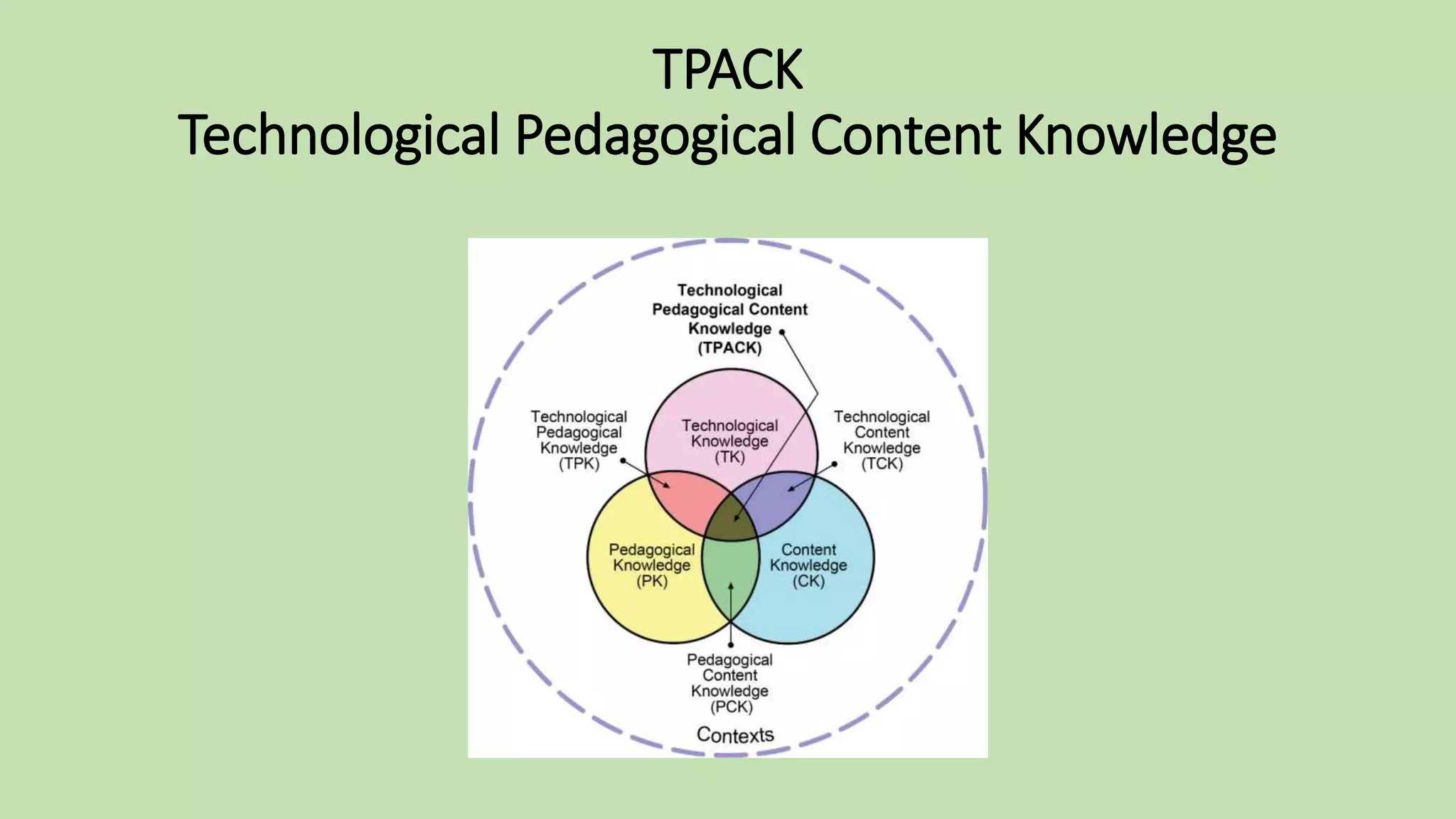 TPACK Framework Presentation | PPTX