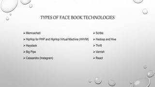 TECHNOLOGIES BEHIND THE FACEBOOK.pptx
