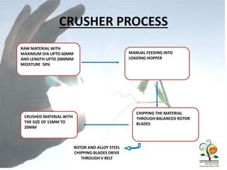 Technologies for converting waste agricultural biomass to energy | PPT