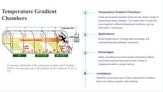 Technologies for Crop response studies due to climate change.pptx