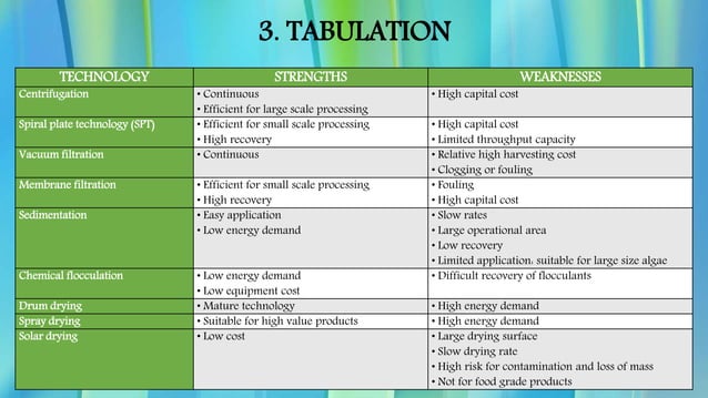 Technologies for Microalgae Harvesting | PPTX | Chemistry | Science