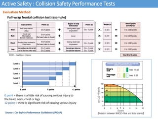 Technologies for safety improvement | PPT
