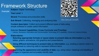 WA Curriculum: Technologies Presentation | PPT