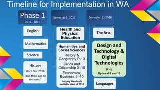 WA Curriculum: Technologies Presentation | PPT