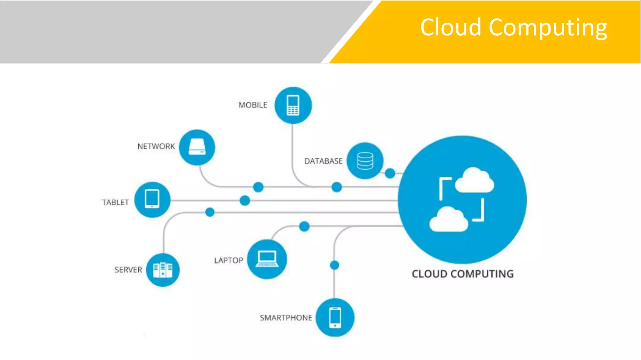 Edge processing and High Level Visualization versus Cloud computing and ...