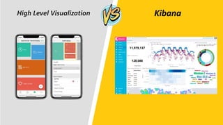 Edge processing and High Level Visualization versus Cloud computing and Kibana | PPTX | Cloud ...