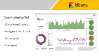 Edge processing and High Level Visualization versus Cloud computing and Kibana | PPTX | Cloud ...