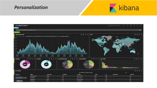 Edge processing and High Level Visualization versus Cloud computing and Kibana | PPTX | Cloud ...
