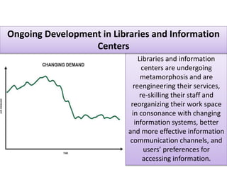Technologies used in a library : problems and solutions | PPTX