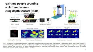 Technologies using counting people METHODs | PPTX