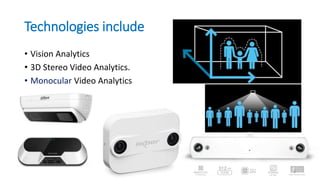 Technologies using counting people METHODs | PPTX