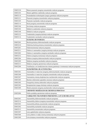 Technologijos egzam.reikalav. | PDF