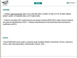 technologos Ruplan | PPT